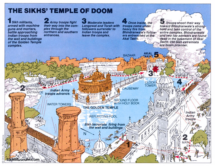 Operation Blue Star 1984 Golden Temple Attack Sikhs